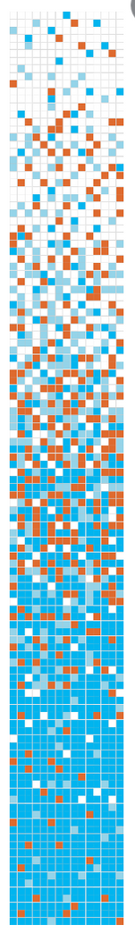 Brio Glass Mosaic Tile | Brio Sunset Beach Gradient — Modwalls